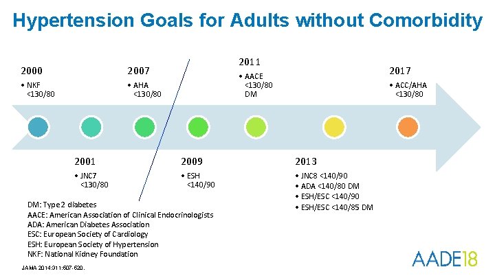 Back to the Future of Hypertension Management in