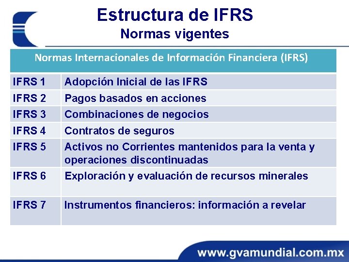Introduccin a las Normas Internacionales de Informacin Financiera