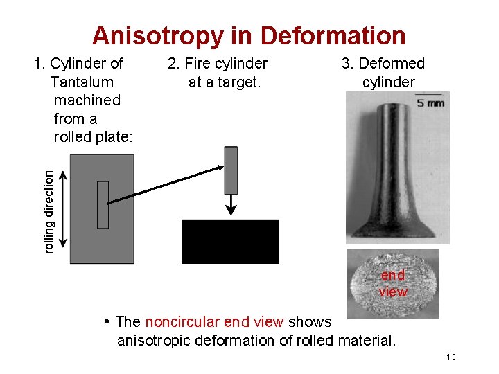 Chapter 7 Dislocations and Strengthening Mechanisms in Metal