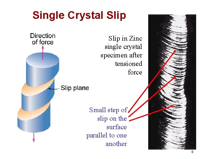 Chapter 7 Dislocations and Strengthening Mechanisms in Metal