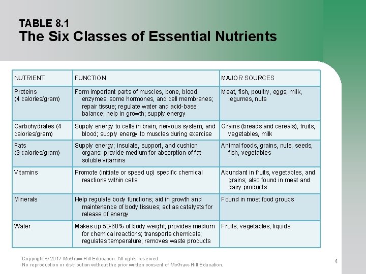 Chapter 8 Nutrition Copyright 2017 Mc GrawHill Education