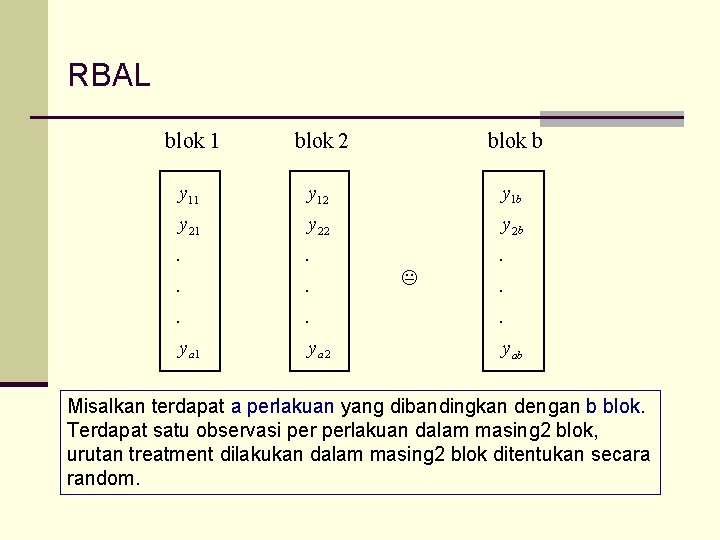 Rancangan Blok Acak Lengkap Randomized Complete Block Design