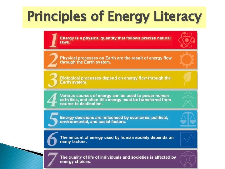 Components of Energy Literacy Prepared by Kenneth M