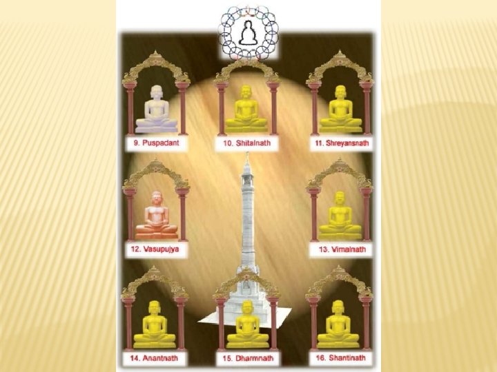 TEERTHANKAR BHAGWAN ABOUT TEERTHANKAR Preaches the Right path