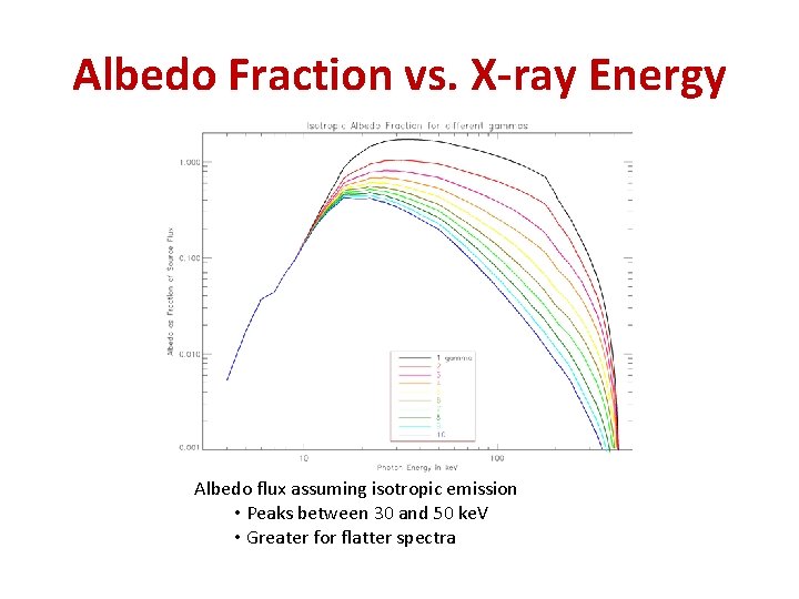 Attempts to Detect Xray Albedo Brian Dennis NASA