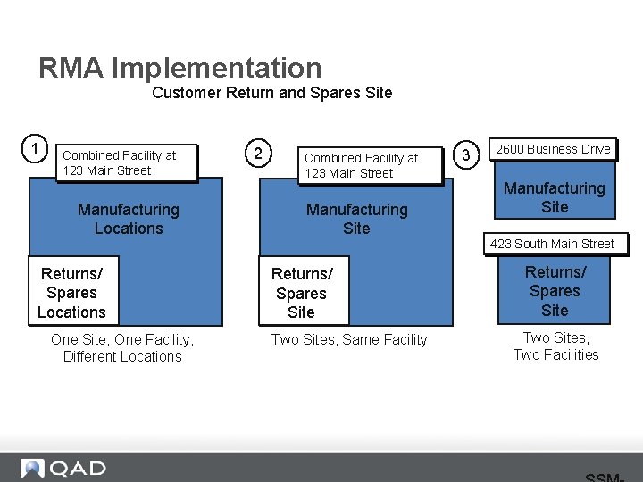 Easy OnBoarding RMA Process Easy onBoarding Service Contract