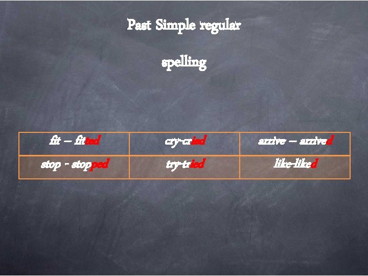 Past Simple Past Continuous Past Simple regular affirmative