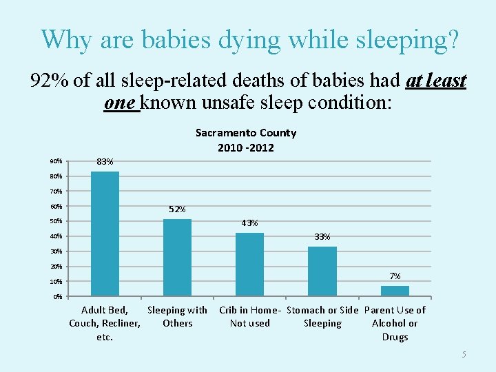 SACRAMENTO COUNTY SAFE SLEEP BABY PARENT WORKSHOP PUT