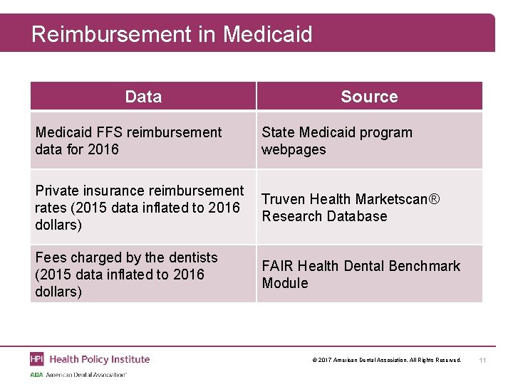 Medicaid Participation and Reimbursement for Physicians Dentists in