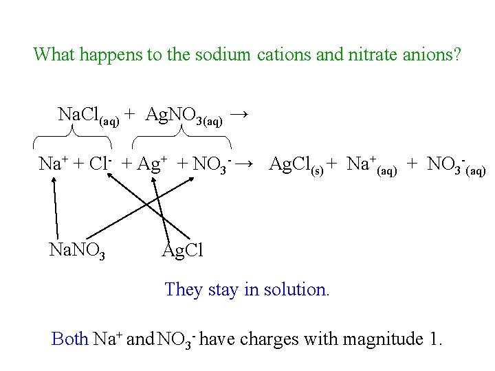 5 Solubility When is there a precipitate Rules