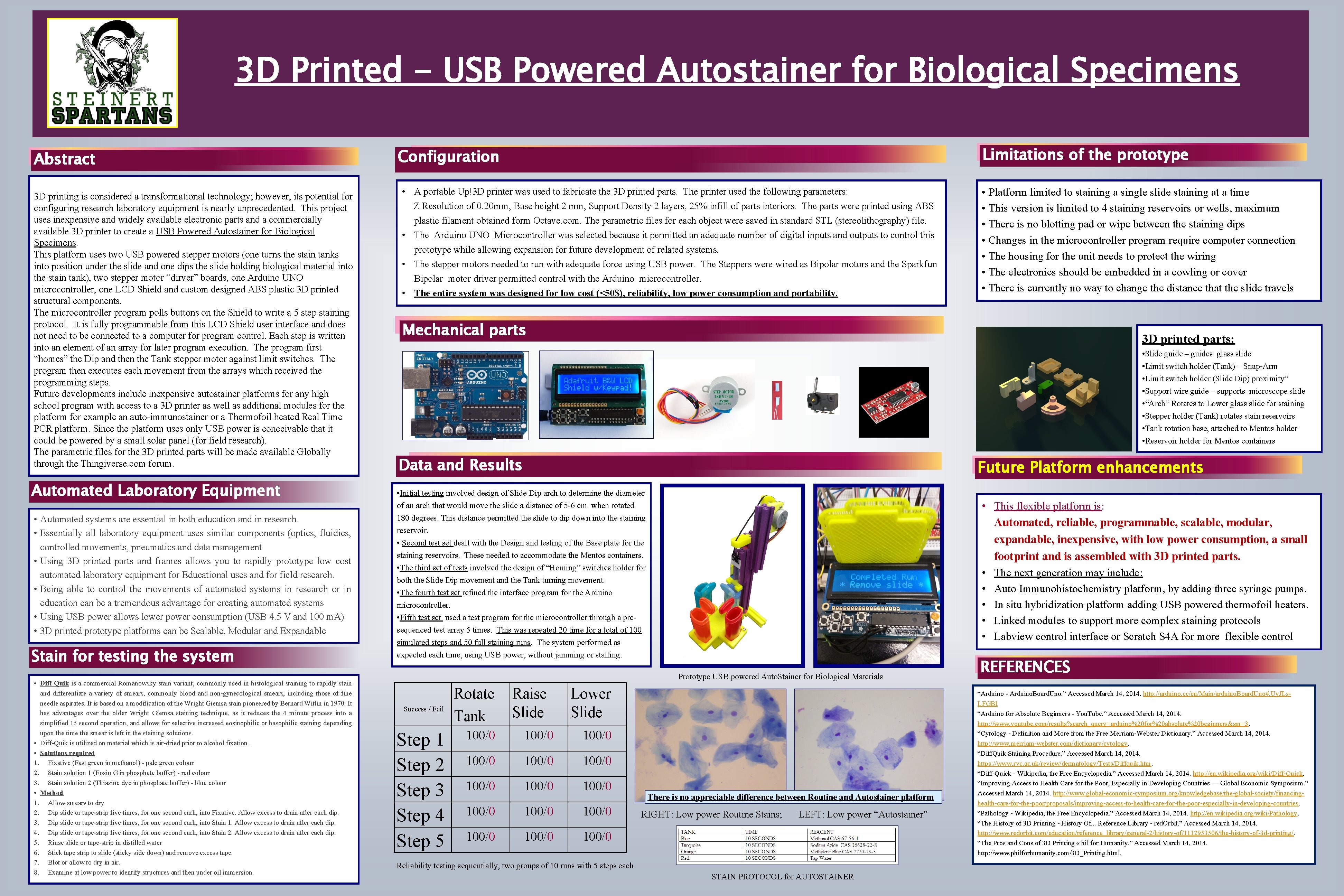 3 D Printed USB Powered Autostainer for Biological