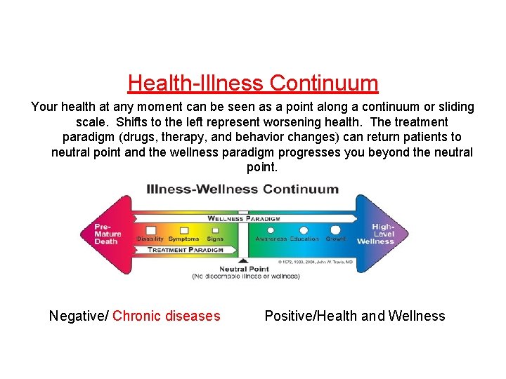 Health Wellness World Health Organization definition of Health