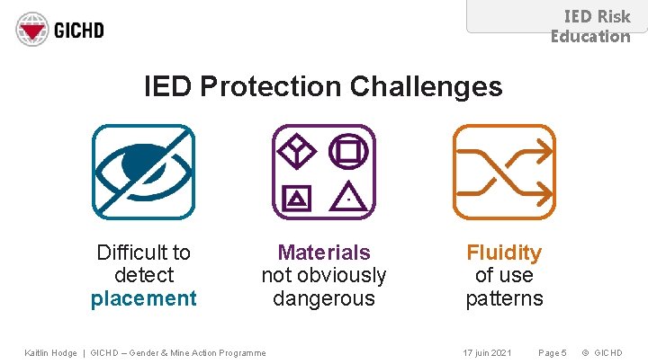 IED Risk Education A Global Overview Photo Sean