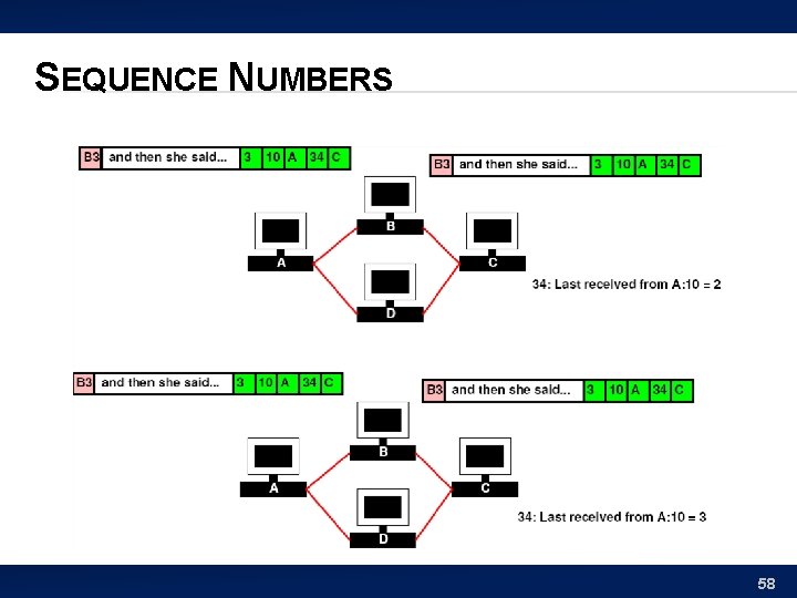 Lecture 20 Networking ESE 150 DIGITAL AUDIO BASICS