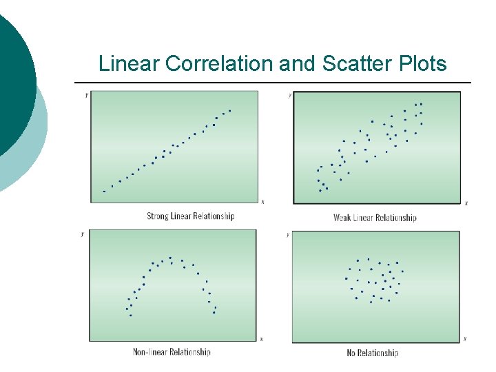 EC 322 Economics Statistics Chapter 12 Regression Analysis