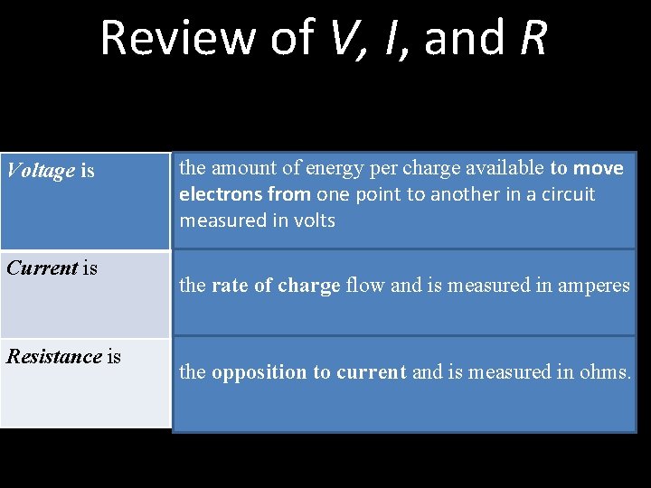 Electrical principles Ohms Law Describe how V I