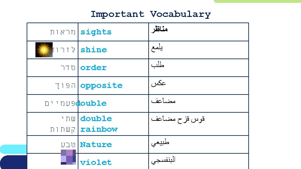 Rainbow English 7 th Grade Teacher Rivka Rosenberg