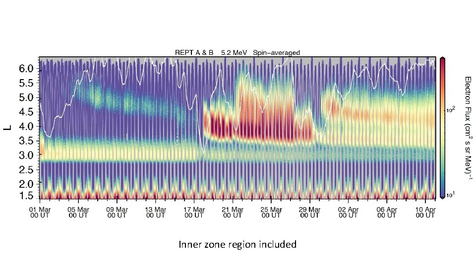 A FourBelt Structure in Earths Van Allen Belts