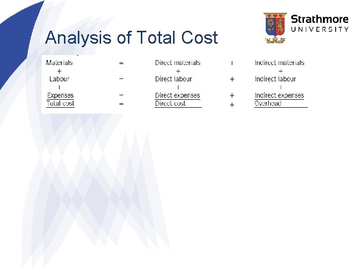 Cost Classification Cost classification Grouping of costs under