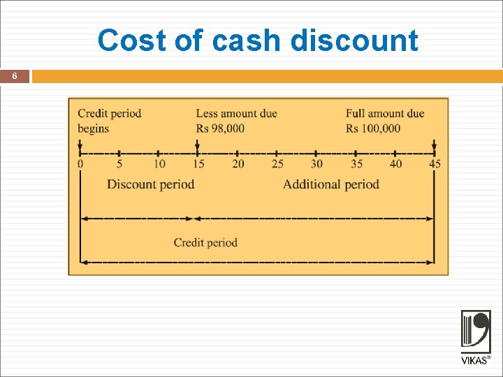 CHAPTE R 31 WORKING CAPITAL FINANCE LEARNING OBJECTIVES