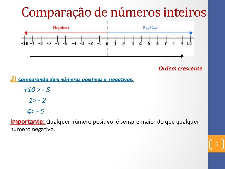 Nmeros inteiros Matria Matemtica Professora Mariane Krull Turma