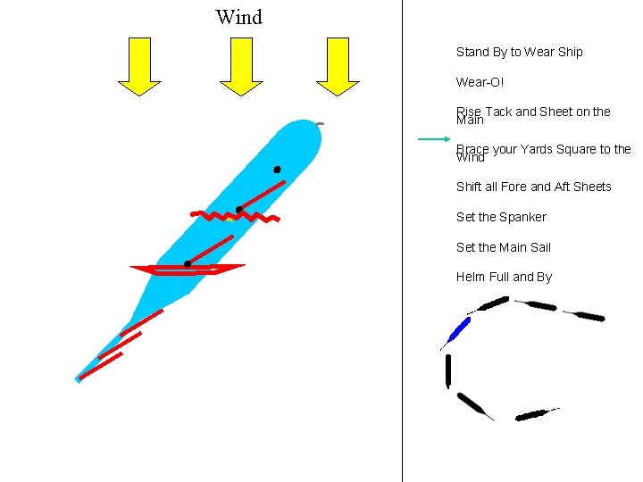 Wind Stand By to Wear Ship WearO Rise