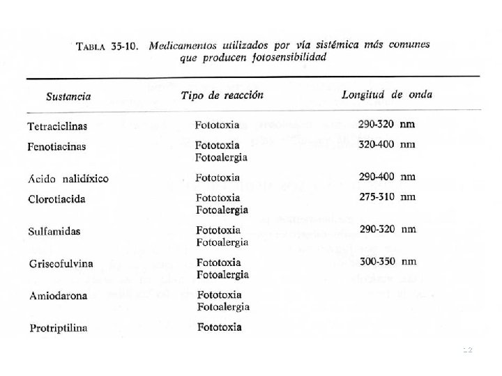 Yatrogenia dermatolgica Alfredo Embid Curso de Medicina Oriental