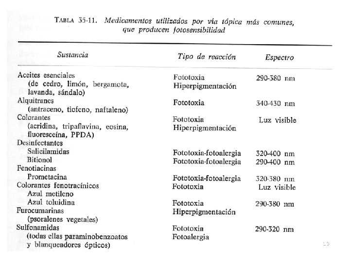 Yatrogenia dermatolgica Alfredo Embid Curso de Medicina Oriental
