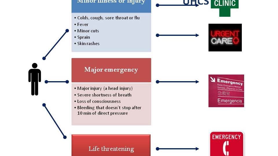 Outline Brief overview of US Health Care system