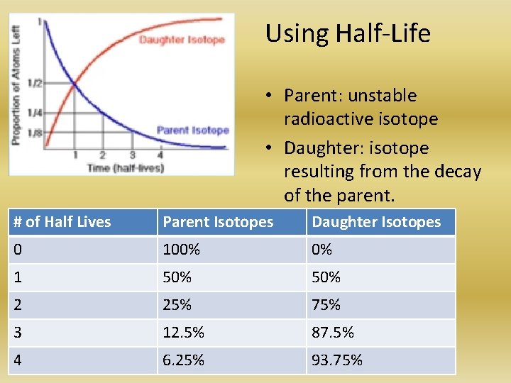 Geologic Time and Earth History Part 2 Absolute