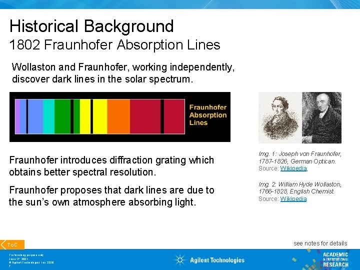 The Fundamentals of Spectroscopy Theory BUILDING BETTER SCIENCE