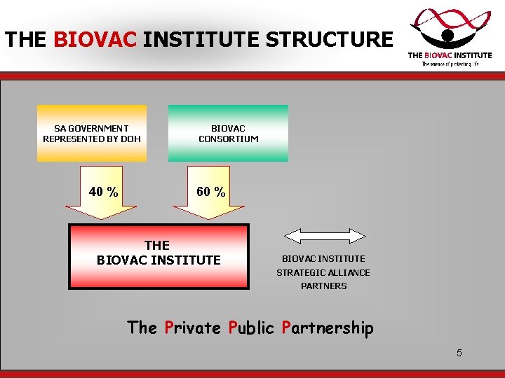 THE BIOVAC INSTITUTE Vaccine Manufacture in South Africa