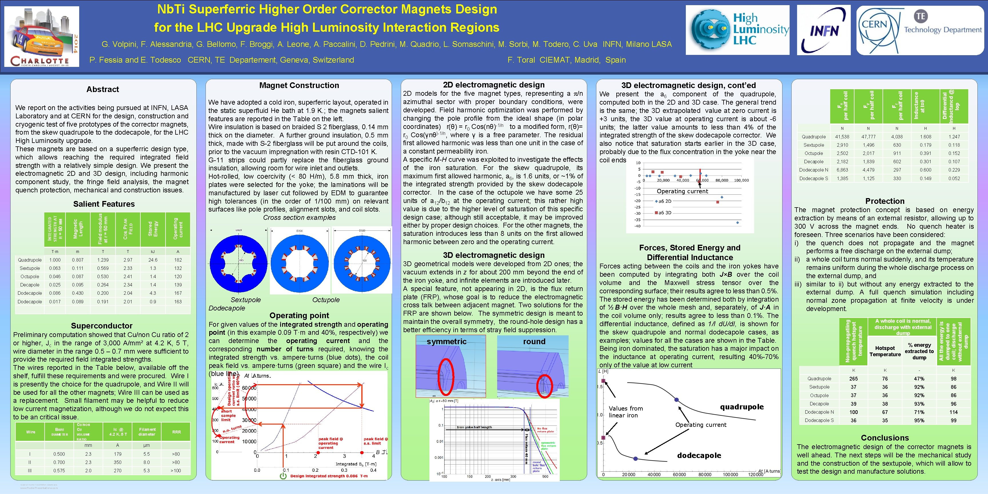 Nb Ti Superferric Higher Order Corrector Magnets Design