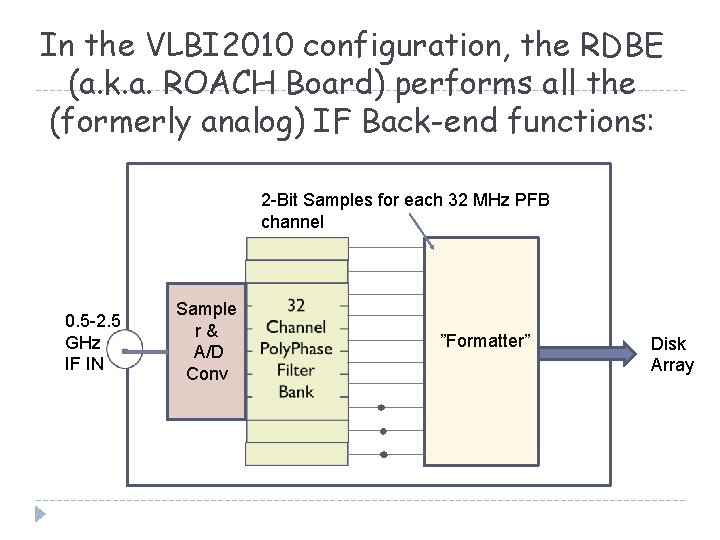 A LowCost Phase Cal Monitor and RFI Spectrum