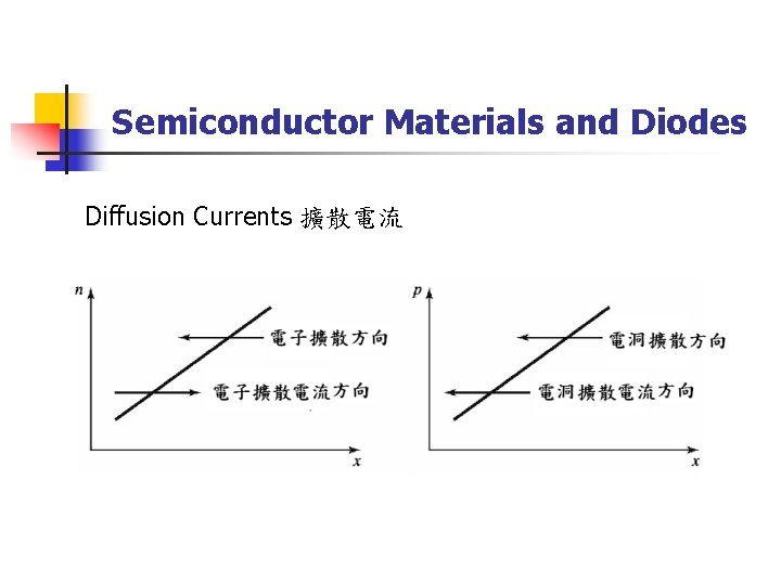 Semiconductor Materials and Diodes Semiconductor materials and properties