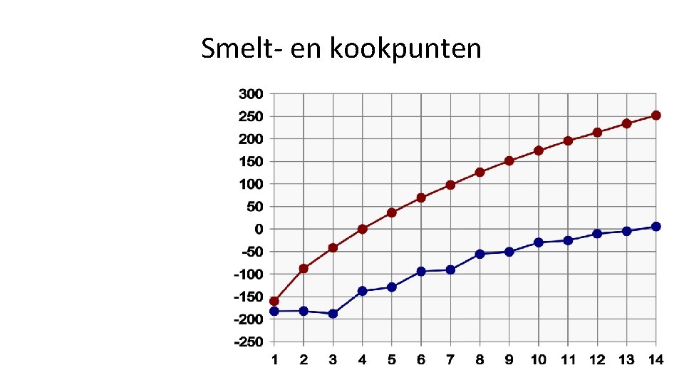 Scheikunde Live 4 mei 2020 Planning In mei