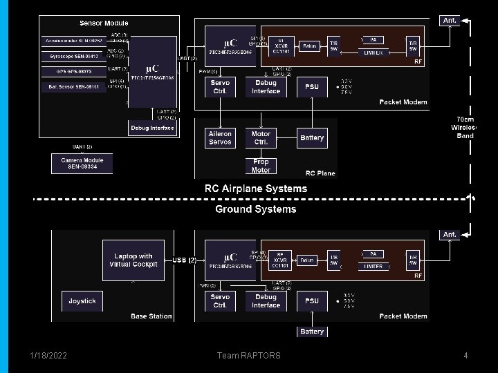 Jeff Kubascik Matt Rockey Joe Trefilek Paul Scheffler