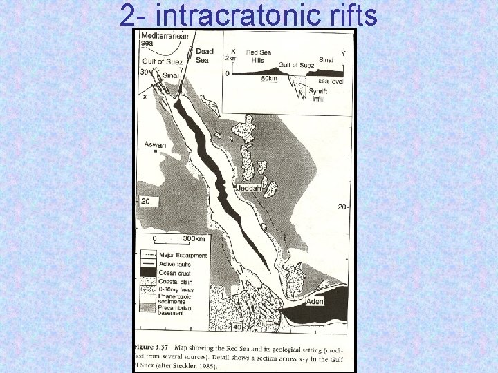 Faculty of Science Geology Department Sedimentary Basins Lecture