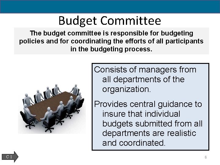 Master Budgets and Performance Planning Chapter 7 Power