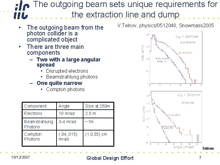 Photon Collider Requirements Jeff Gronberg LLNL October 12