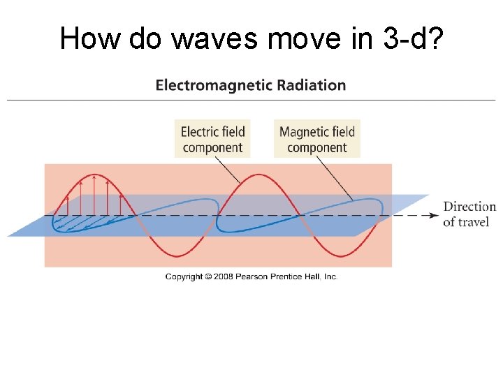 Chapter 8 The Quantum Mechanical Model of the