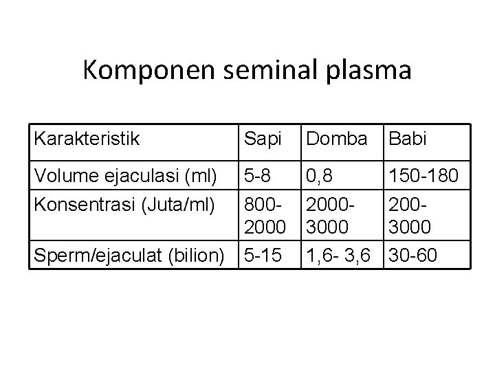 MATERI 3 PROSES PRODUKSI SEMEN MK ILMU REPRODUKSI