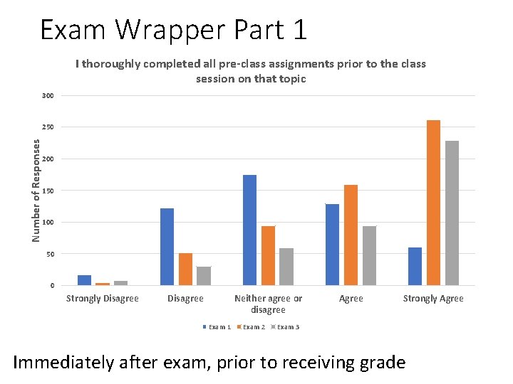 Biology 150 Fall 2016 Analysis Final Grade Distribution