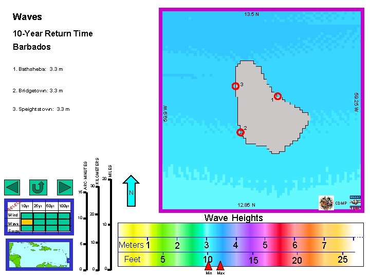 Barbados The projection of the illustrations is Plate