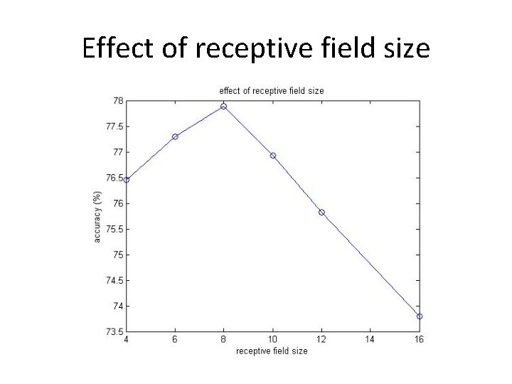 Kmeans Based Unsupervised Feature Learning for Image Recognition