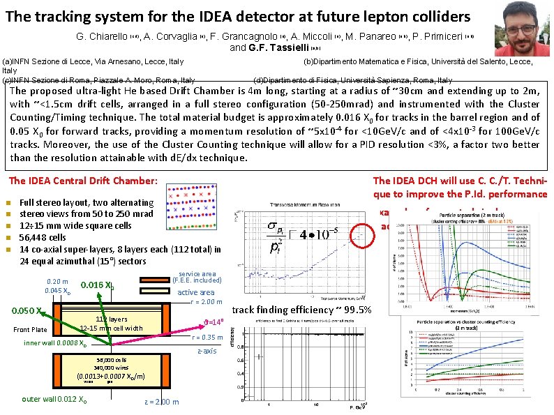 The tracking system for the IDEA detector at