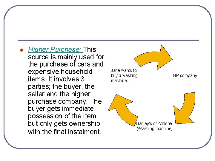 LOANS Types of Borrowing There a number of