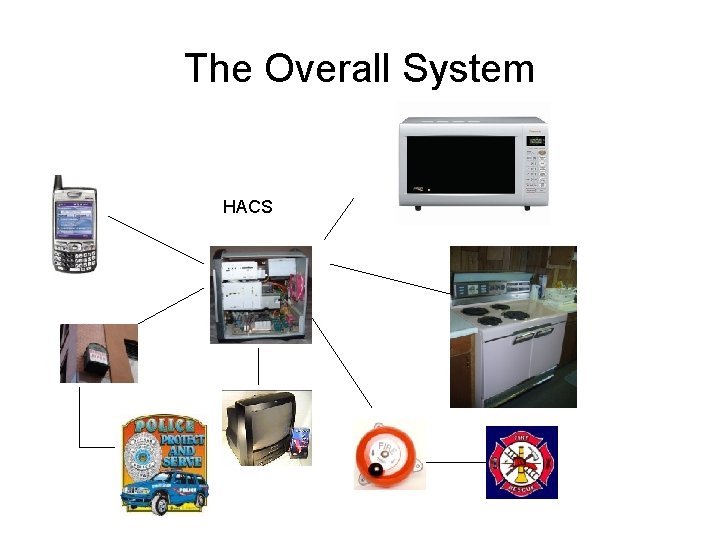 Home appliance control SystemHACS Arjun Sambamoorthy Anuradha Dhawan