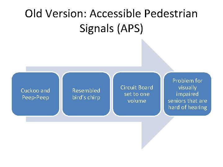 Working with Accessible Pedestrian Signals Lisa MartellaroPalmer ...