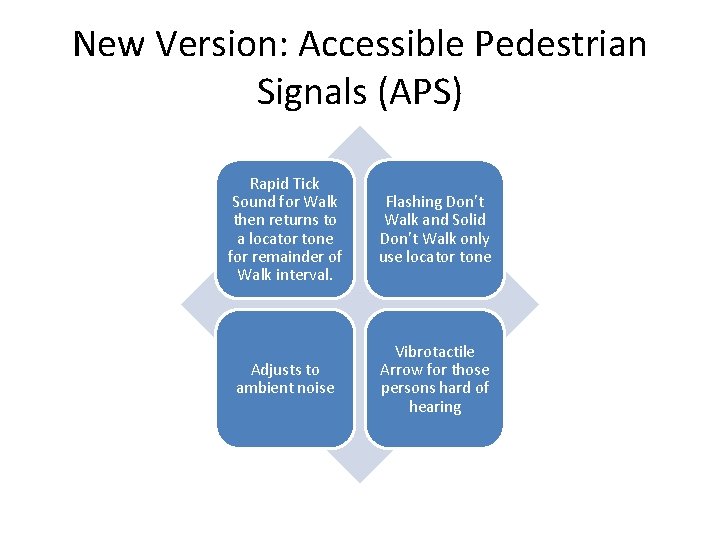 Working with Accessible Pedestrian Signals Lisa MartellaroPalmer ...